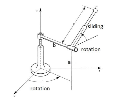 Solved The stiffness of the horizontal and vertical joints | Chegg.com