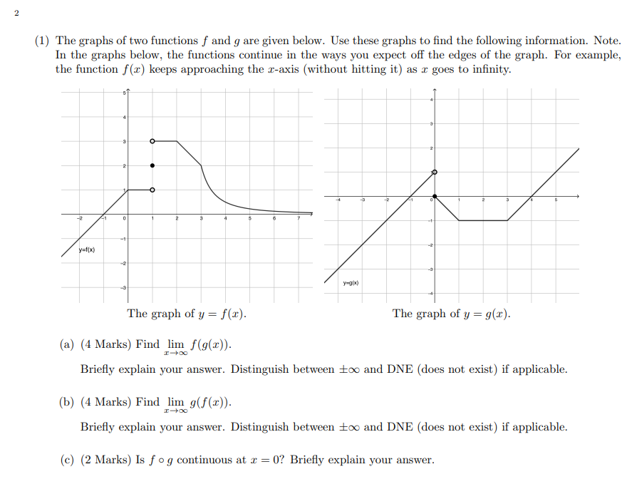 Solved 2 (1) The graphs of two functions f and g are given | Chegg.com
