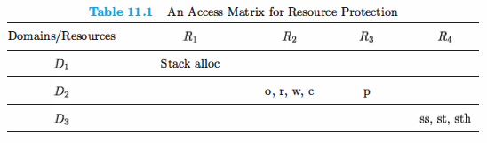 Solved For Table 11.1, explain what kind of process could | Chegg.com