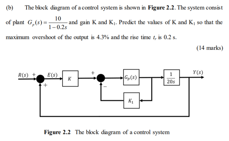Solved (b) The block diagram of a control system is shown in | Chegg.com