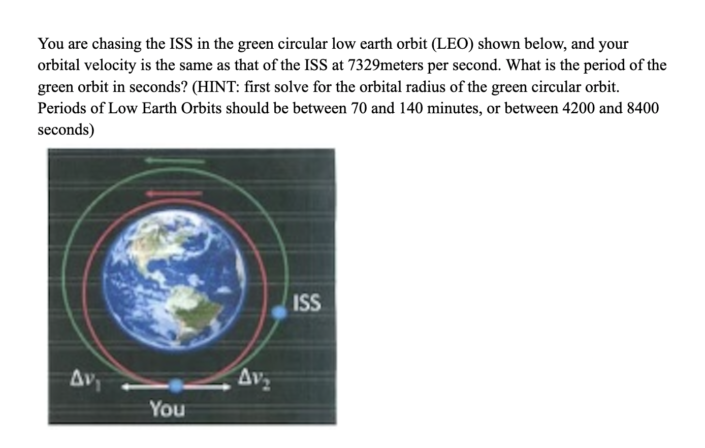 Solved You are chasing the ISS in the green circular low | Chegg.com