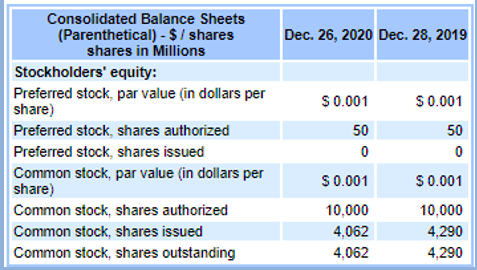 Solved I have to find the Par Value of Each Class of Stock | Chegg.com