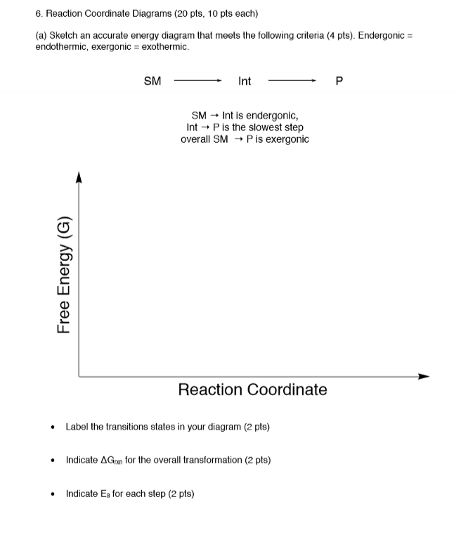 Solved 6. Reaction Coordinate Diagrams (20 pts, 10 pts each) | Chegg.com