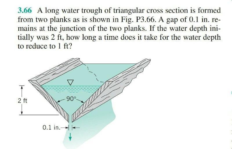 Solved 3.66 A long water trough of triangular cross section | Chegg.com