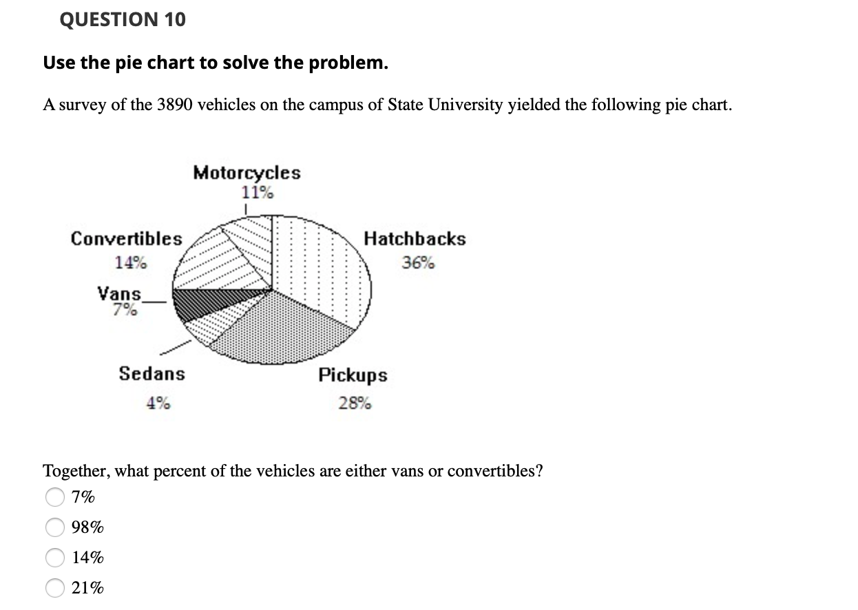 Solved QUESTION 10 Use the pie chart to solve the problem. A | Chegg.com