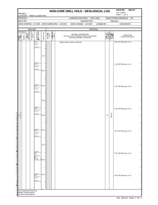 Design of embedded retaining wall 1. Project Brief: A | Chegg.com