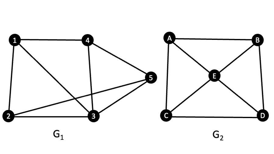 Solved How can I prove that these two graphs are not | Chegg.com