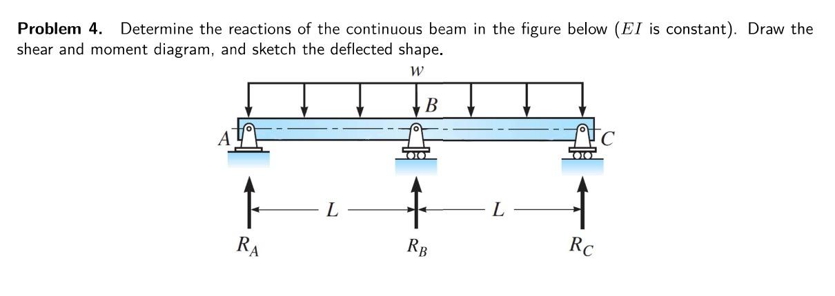 Solved Problem 4. Determine the reactions of the continuous | Chegg.com