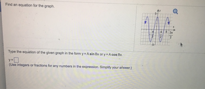 Solved Find an equation for the graph. Type the equation of | Chegg.com