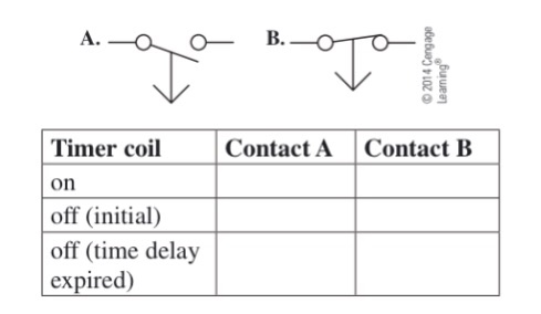 Solved 14. Complete the chart for the following time delay | Chegg.com