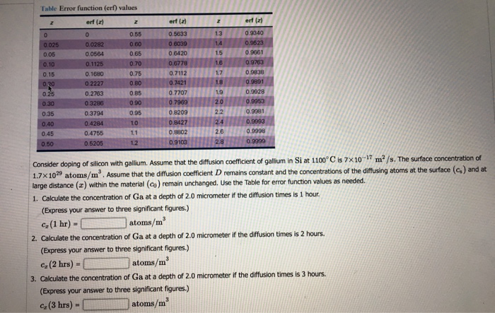 Solved Atoms are found to move from one lattice position to | Chegg.com