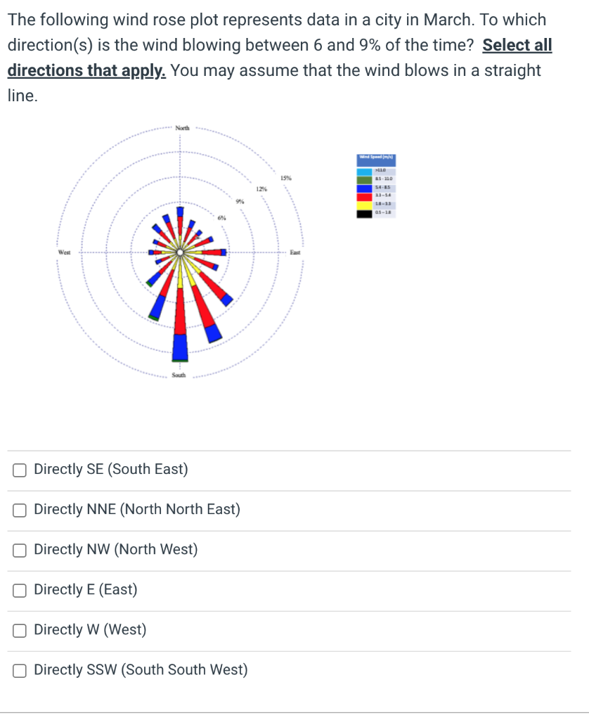 Solved The following wind rose plot represents data in a | Chegg.com