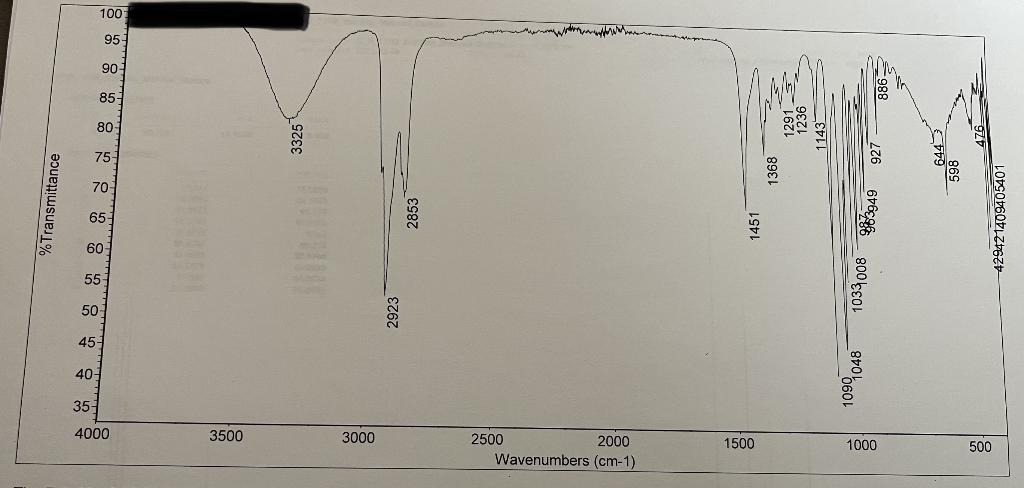 Solved Propose a structure for the following spectra: | Chegg.com
