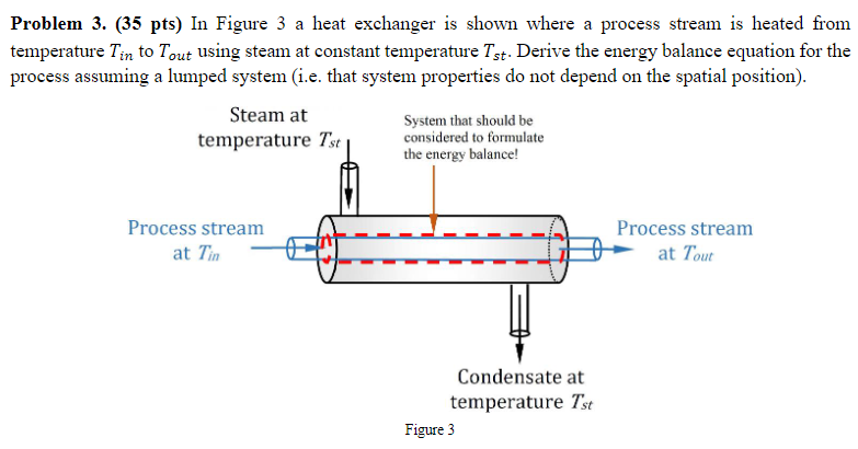 Solved Problem 3. (35 ﻿pts) ﻿In Figure 3 ﻿a heat exchanger | Chegg.com