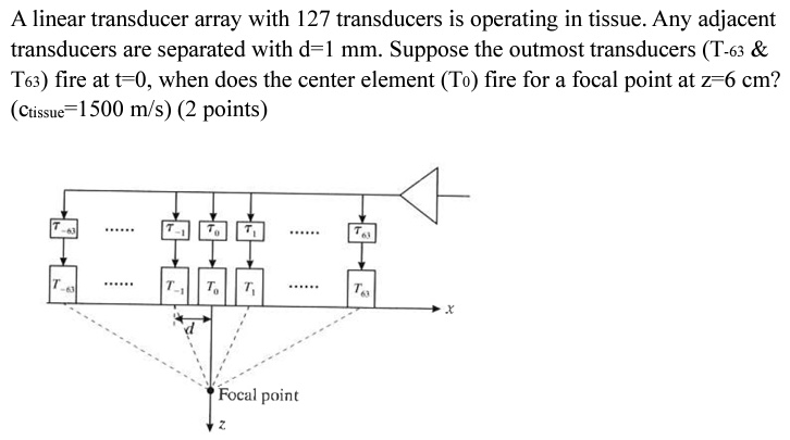 Solved A linear transducer array with 127 transducers is | Chegg.com
