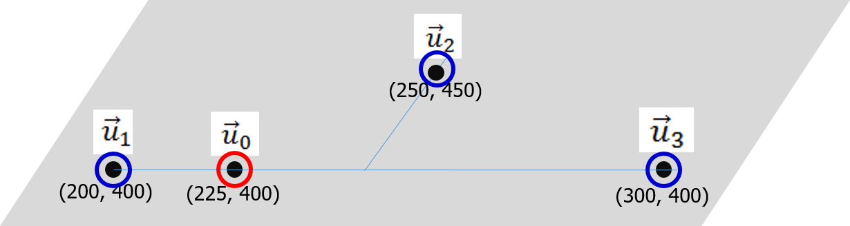 Simple Kriging (Geostatistics) Given 3 sample data | Chegg.com