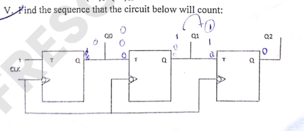 V. ﻿Xind the sequence that the circuit below will | Chegg.com
