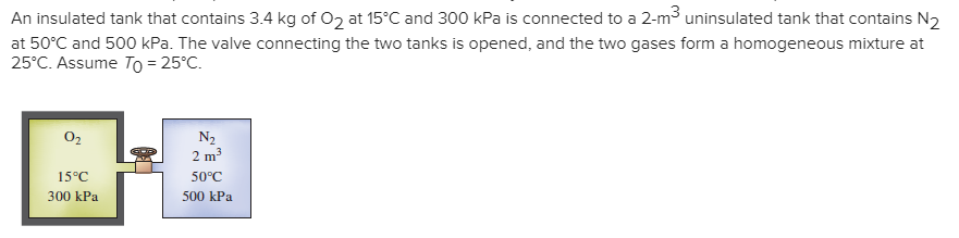 Solved The gas constants of oxygen and nitrogen are | Chegg.com