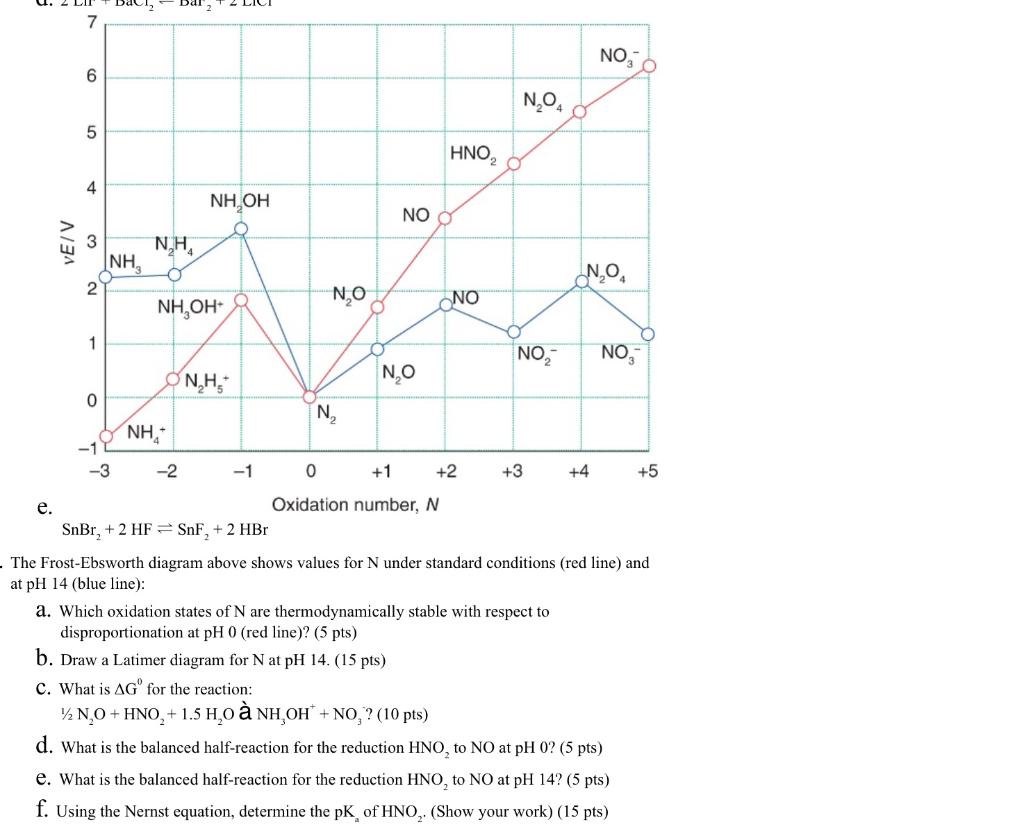 Solved The Frost-Ebsworth diagram above shows values for N | Chegg.com