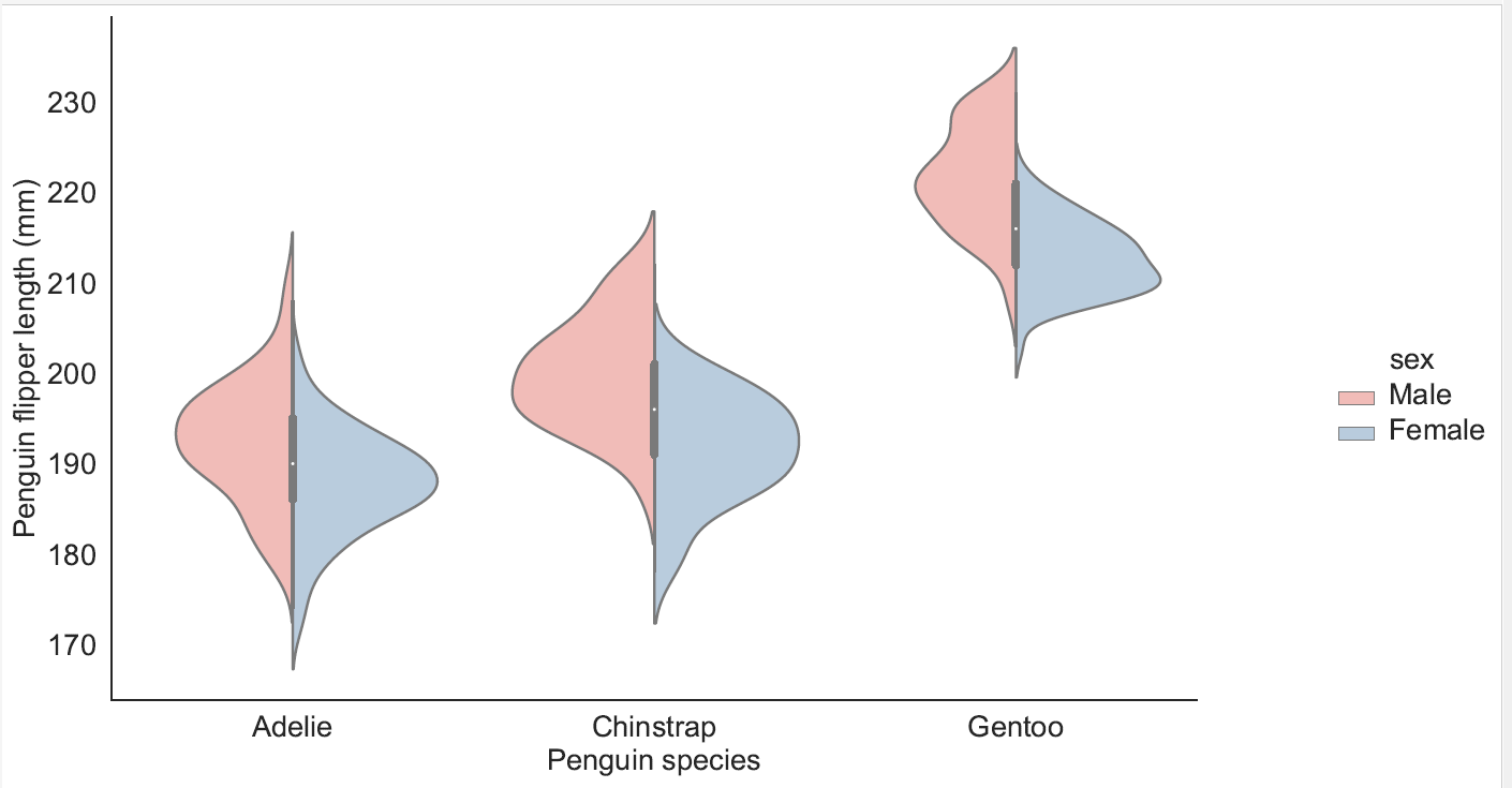 Instructions: Assignment 5 will cover the MatPlotLib | Chegg.com