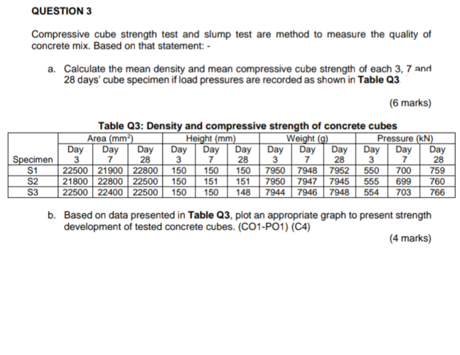 Solved QUESTION 3 Compressive cube strength test and slump | Chegg.com