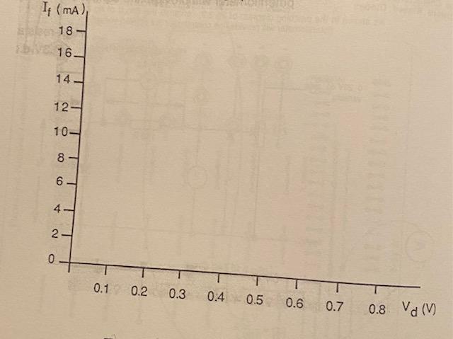 Solved using this equation If = 10Vr (mA) complete the table | Chegg.com