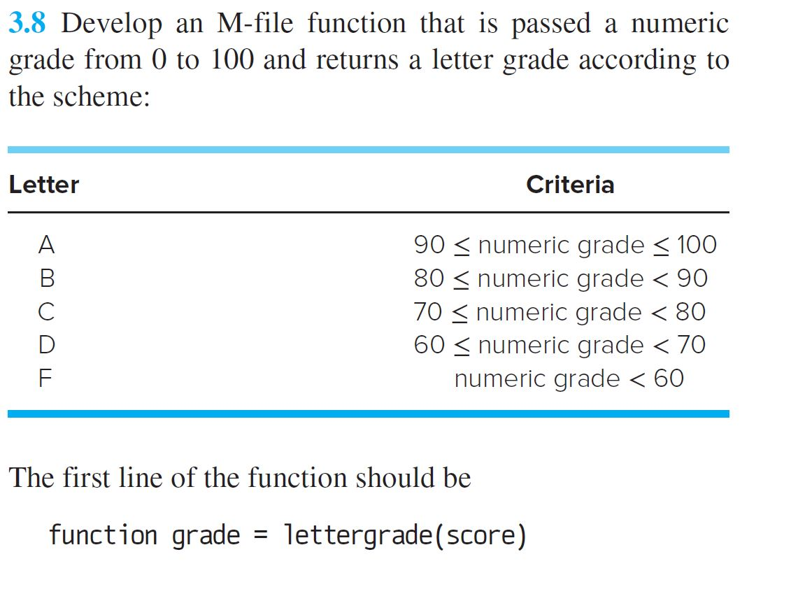 Solved 3.8 Develop an M-file function that is passed a | Chegg.com