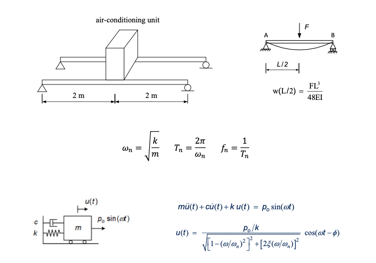 Solved An air-conditioning unit with mass 500 kg is bolted | Chegg.com