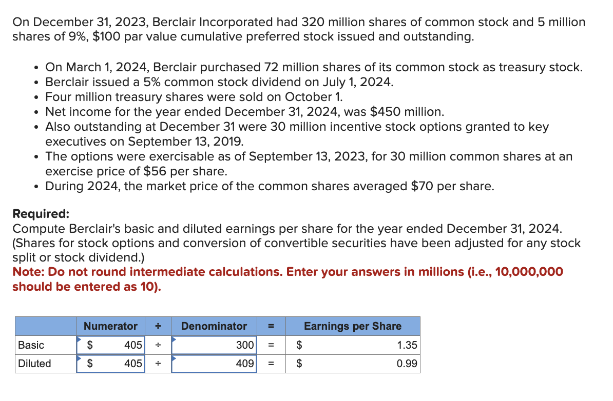 Solved On December 31, 2023, Berclair Incorporated had 320 | Chegg.com