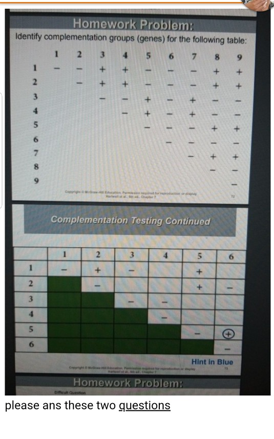 Solved Homework Problem: Identify complementation groups | Chegg.com Solved Homework Problem: Identify complementation groups | Chegg.com