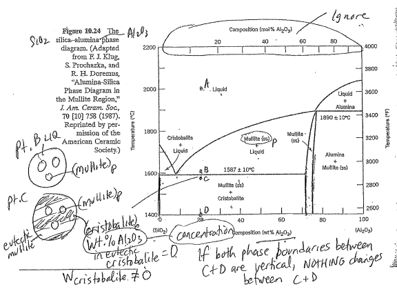 [Solved]: HW 5 Phase Diagrams Using the SiO-A/03 phase di