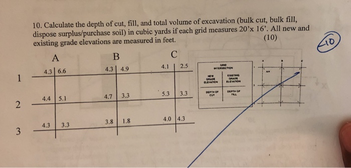 Solved 10. Calculate the depth of cut, fill, and total | Chegg.com