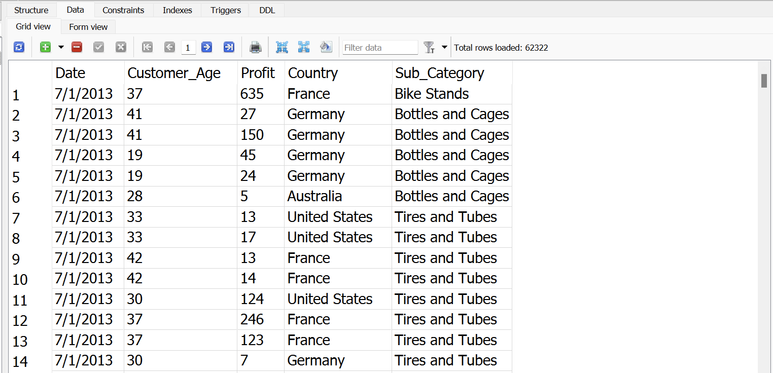 Solved write a query to create a new table, Profit_Table, | Chegg.com