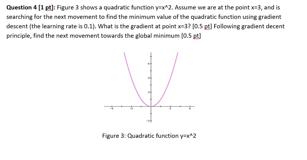 Solved Question 4 (1 pt]: Figure 3 shows a quadratic | Chegg.com