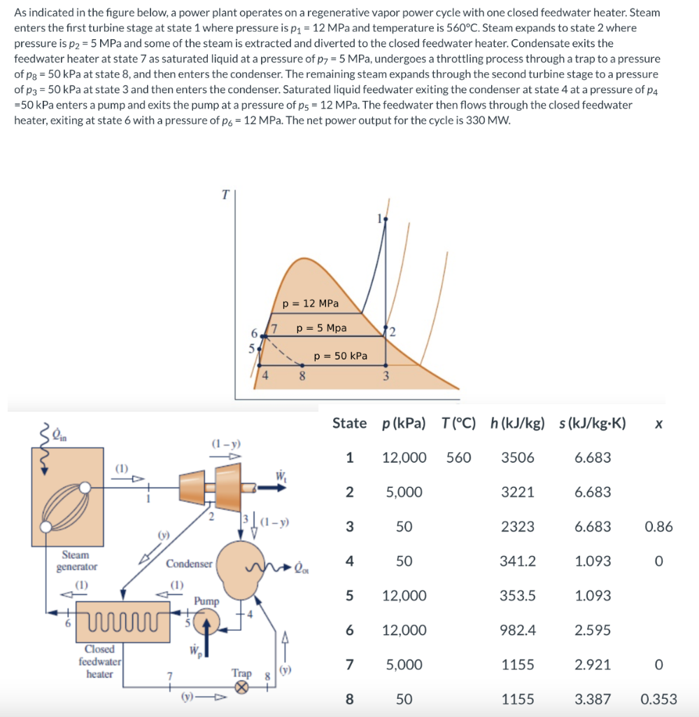 Solved For isentropic processes in each turbine stage and | Chegg.com