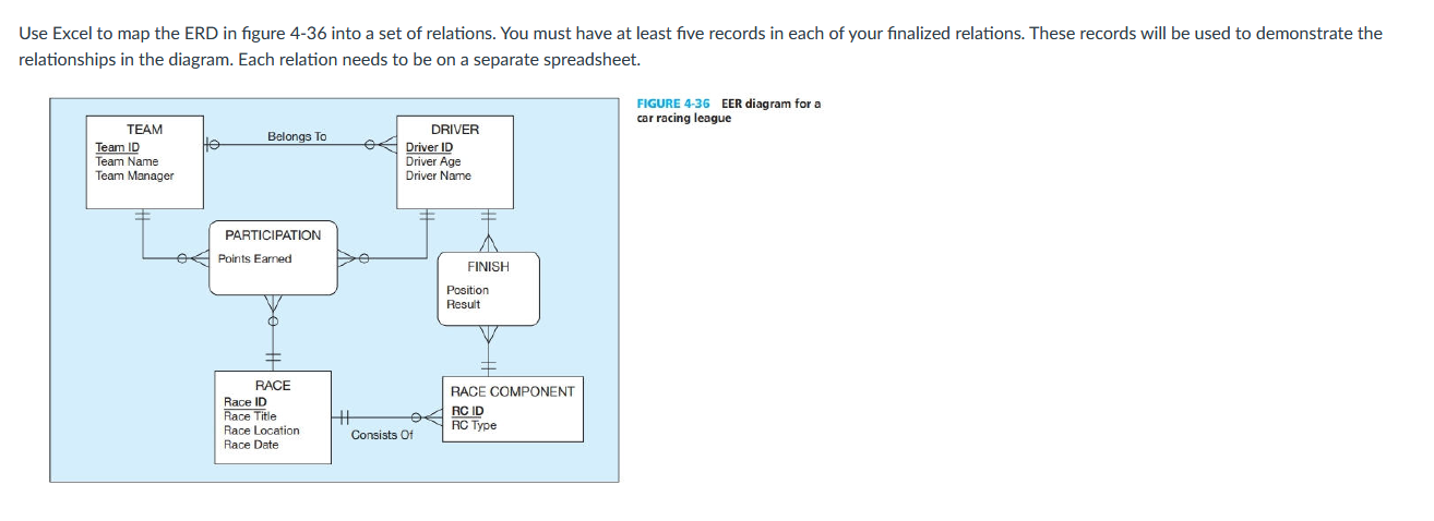 Solved Ise Excel to map the ERD in figure 4-36 into a set of | Chegg.com