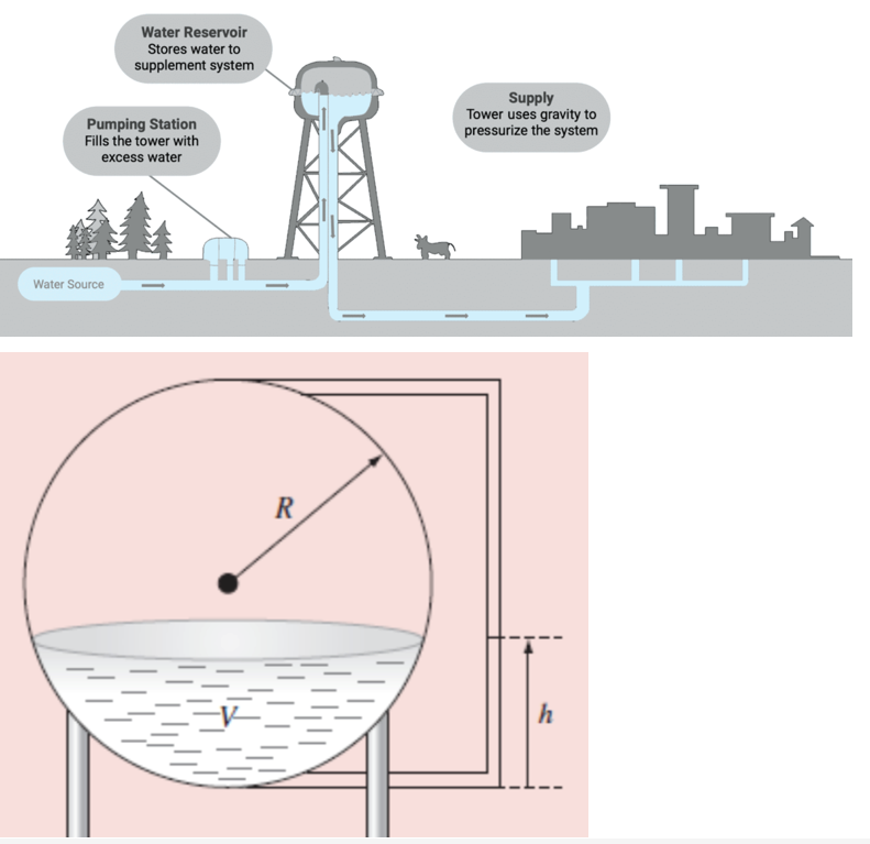 Solved Problem 2. The primary function of water towers is to | Chegg.com