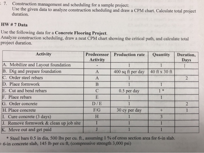 Solved 7. Construction management and scheduling for a | Chegg.com
