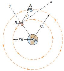 Solved Two satellites are in circular equatorial orbits of | Chegg.com