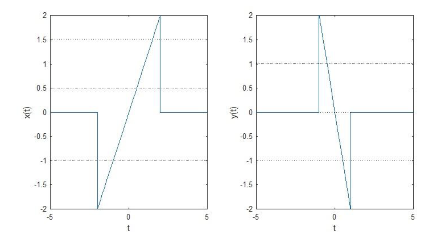 Solved Task 2: Determine the 5 cases of the | Chegg.com