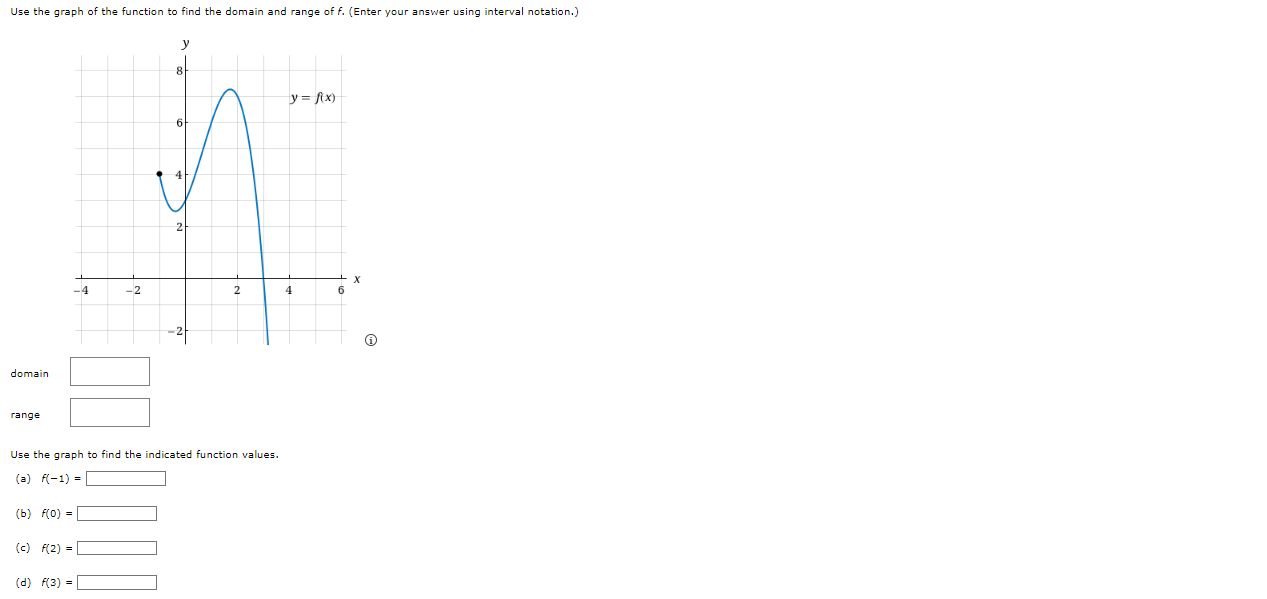 Solved Use the graph of the function to find the domain and | Chegg.com