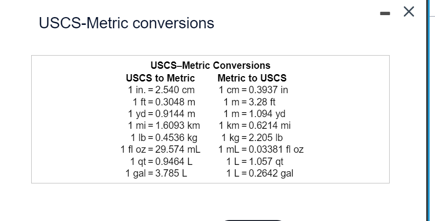 Solved USCS-Metric conversionsCurrency Exchange | Chegg.com