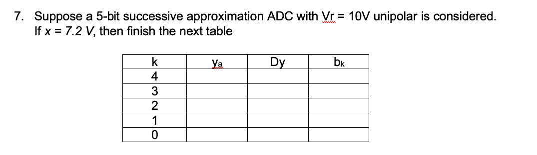 Solved 7. Suppose a 5-bit successive approximation ADC with | Chegg.com