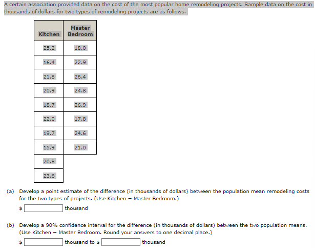 Solved A certain association provided data on the cost of | Chegg.com