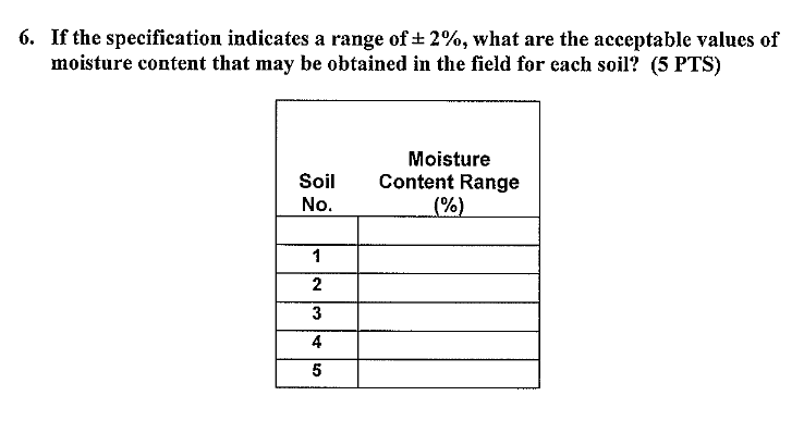Solved 4. For the given data collected in our laboratory | Chegg.com