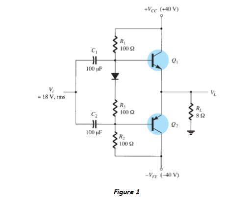 Solved Figure 1