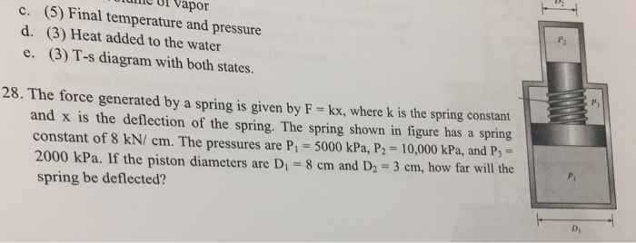 Solved The force generated by a spring is given by F = kx, | Chegg.com