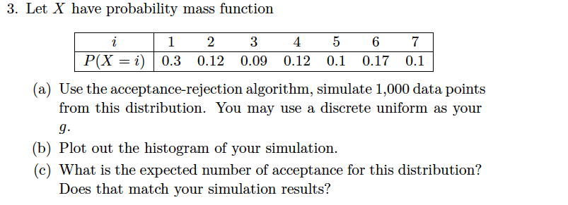 3. Let X have probability mass function i P(X = i) 1 | Chegg.com
