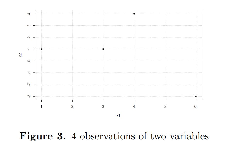Solved Consider the following scatter plot representing the | Chegg.com