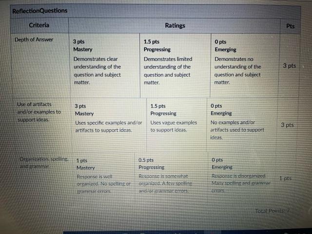 Solved Statistics in Life REFLECTION （Statistics for | Chegg.com